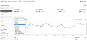 How to Use Pinterest Analytics to Grow Your Business